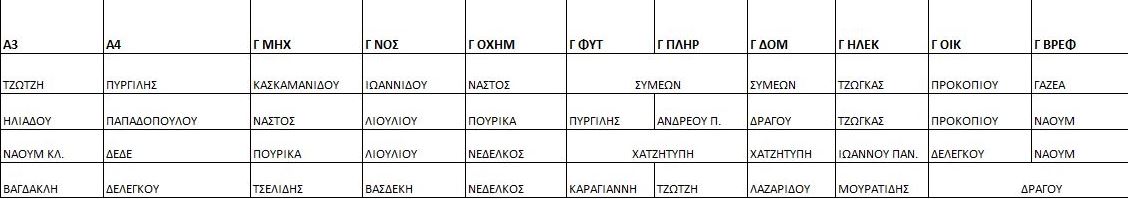 Μαθήματα με τηλεκπαίδευση – Πρόγραμμα Τρίτης 28-9-2021 – 1ο ΕΠΑ.Λ. Φλώρινας