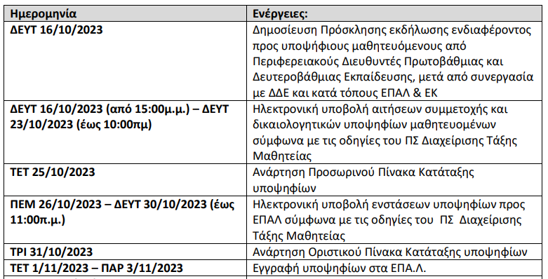 ΧΡΟΝΟΔΙΑΓΡΑΜΜΑ ΥΛΟΠΟΙΗΣΗΣ ΜΕΤΑΛΥΚΕΙΑΚΟΥ ΕΤΟΥΣ – ΤΑΞΗΣ ΜΑΘΗΤΕΙΑΣ 2023 ...