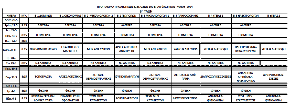 1ο ΕΠΑ.Λ. Φλώρινας