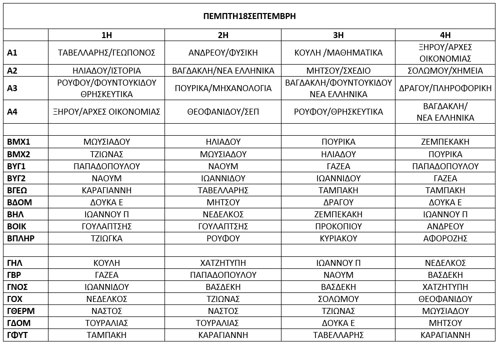 ΠΡΟΓΡΑΜΜΑ ΤΕΤΑΡΤΗΣ 17/09/2025 – 1ο ΕΠΑ.Λ. Φλώρινας