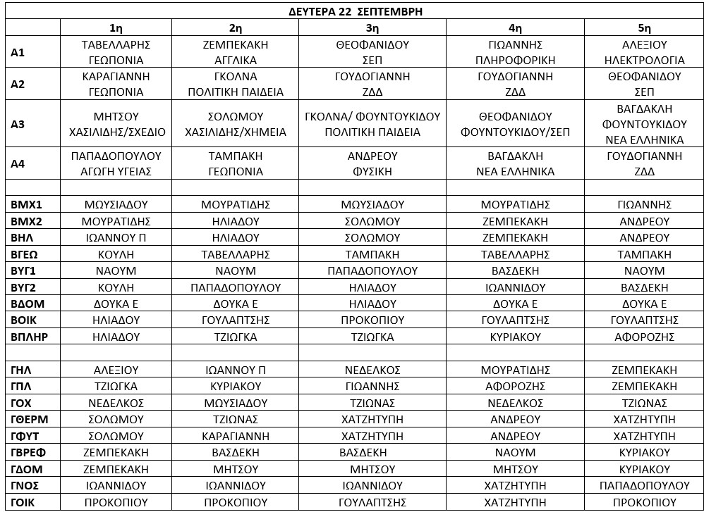 Πρόγραμμα Δευτέρας 22/09/2025 – 1ο ΕΠΑ.Λ. Φλώρινας